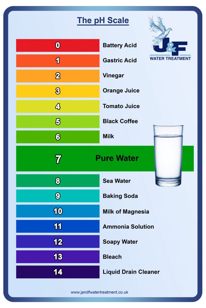 pH Treatment - J and F Water Treatment